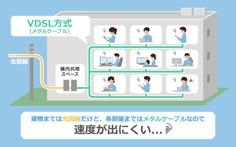VDSLとは？光回線のマンションなのに遅い理由と高速化する裏技を解説